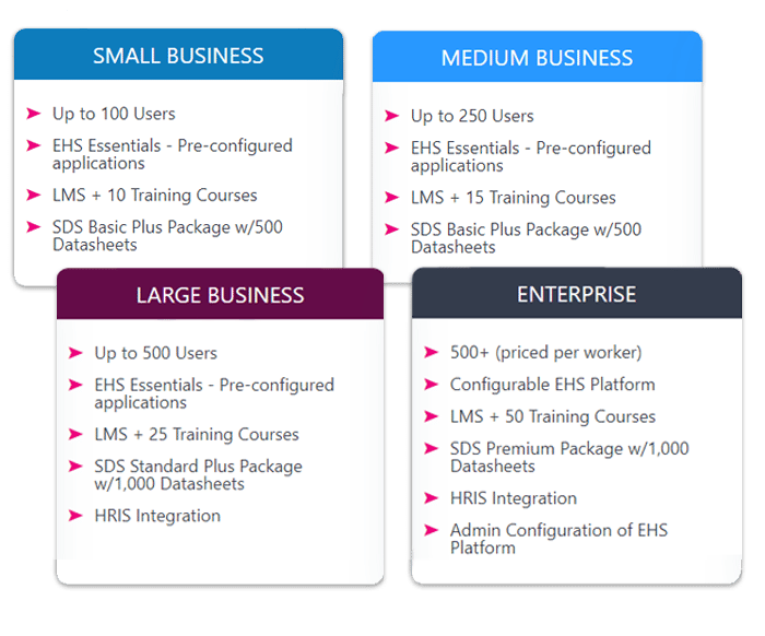Proactive Safety Management Software