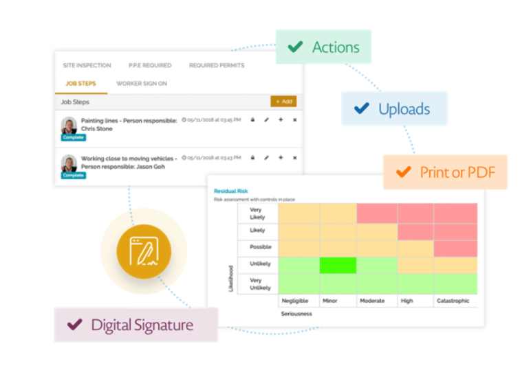 Incident Management & Investigations