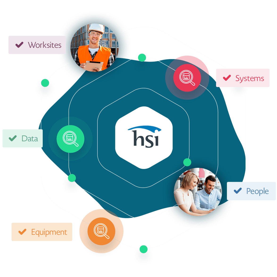 Top Safety Management Software | Safety Management System