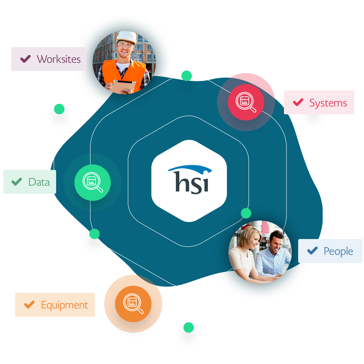 Top Safety Management Software | Safety Management System